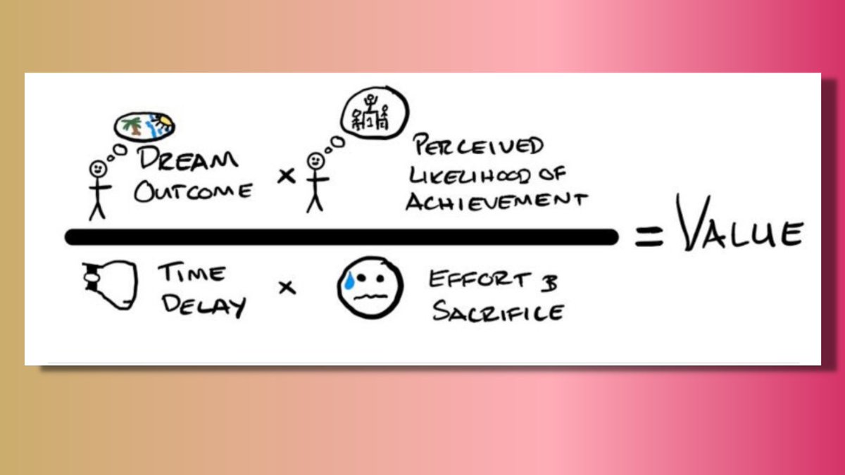 Creating a killer offer is tough af. Yet I closed 4 out of my 5 High ...