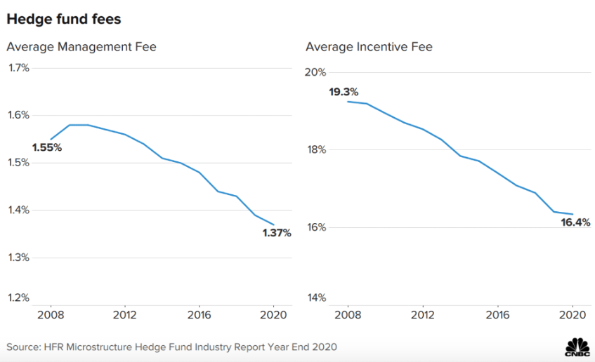 1/ Warren Buffett always recommends buying into the S&P 500 over ...