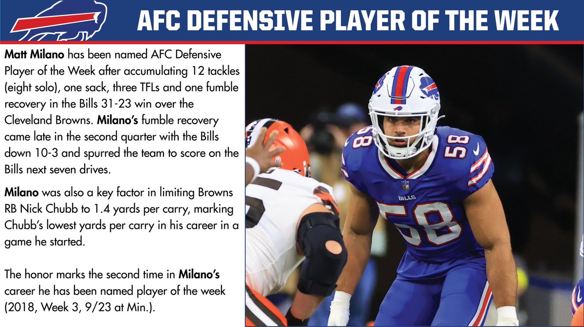 Buffalo Bills PR on Twitter: "Matt Milano has been named AFC Defensive Player of the Week."