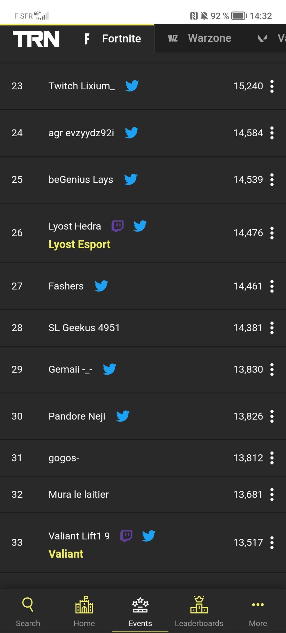 Lixium 🍀 on Twitter: "Top 23 fr 2022 sah content même si j'ai fais de la D https://t.co ...