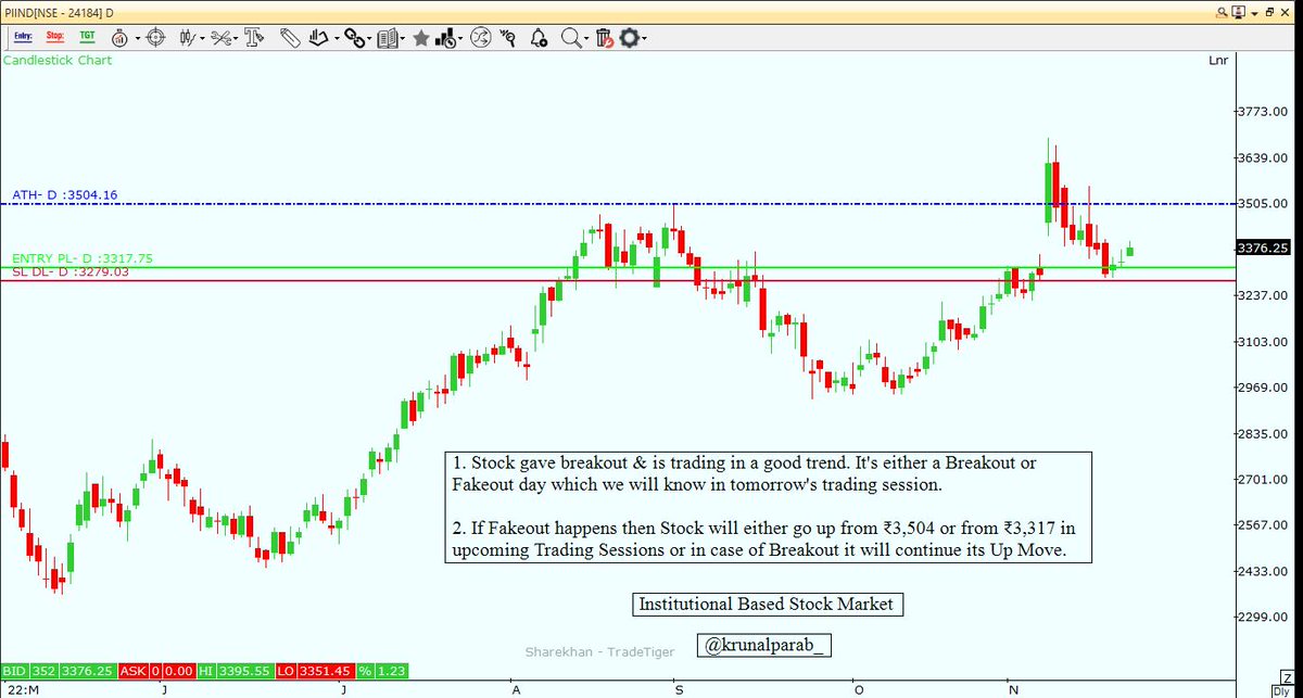 This is how Institutional Footprints Work in Stock Market 🇮🇳 Results of ...