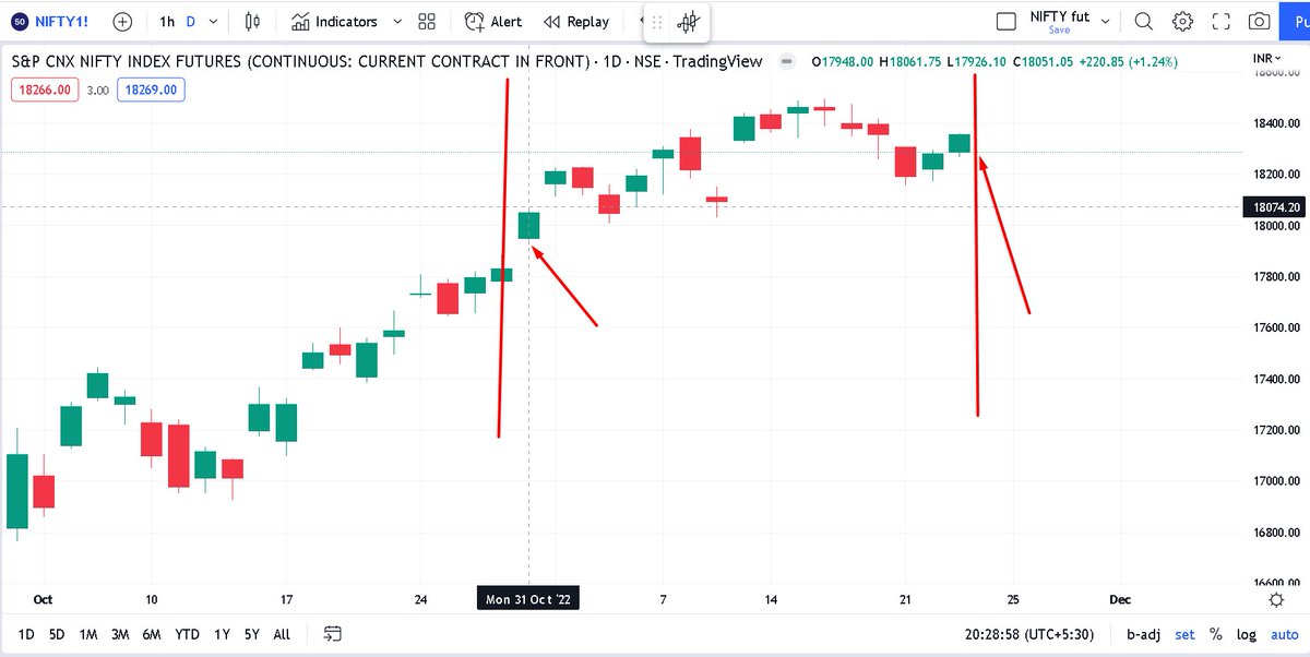 This is going to be a long thread. Performance of the Systematic Option Buying Course over the ...