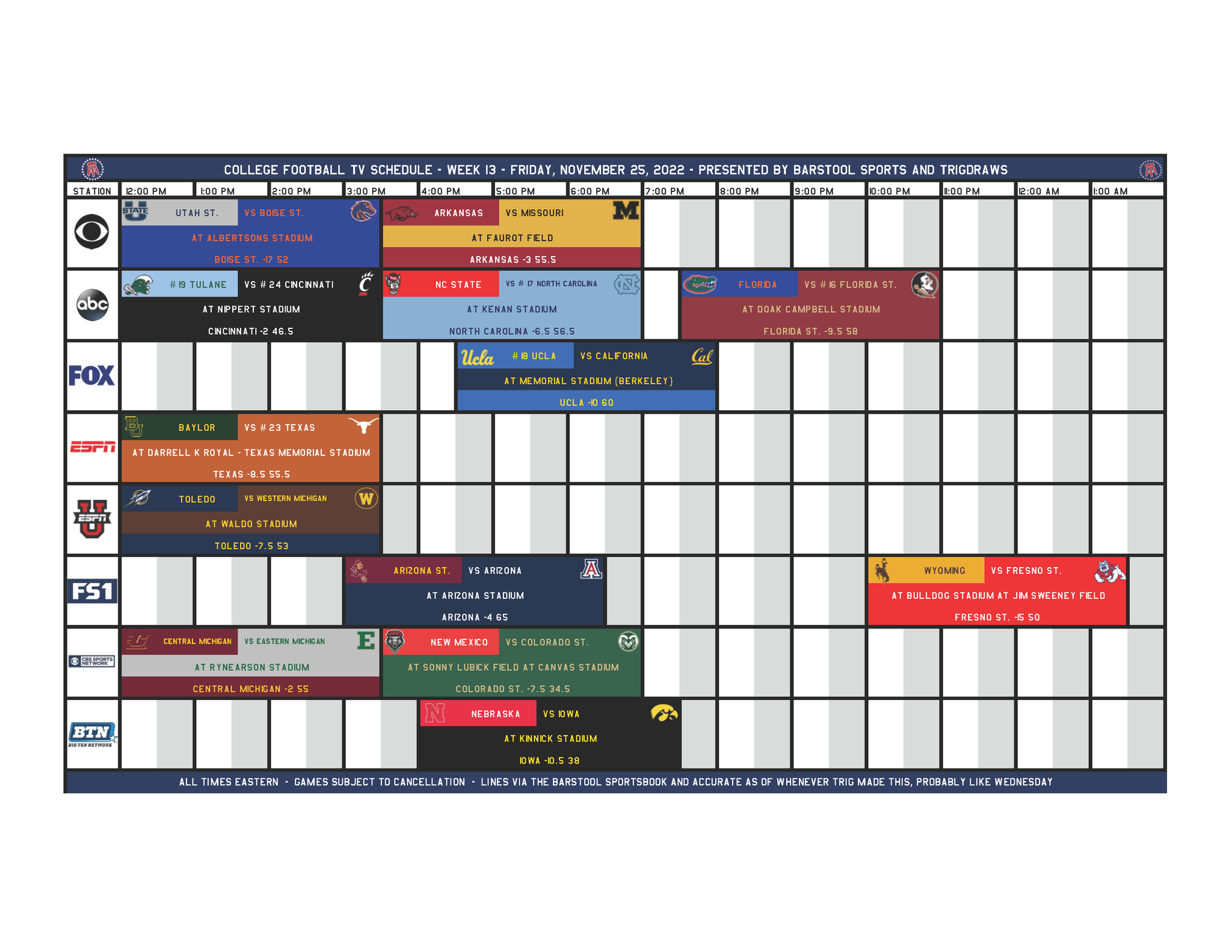 Nick Trig on Twitter: "The People's CFB Viewing Guide - Week 13 A Very Special TWO DAY guide ...