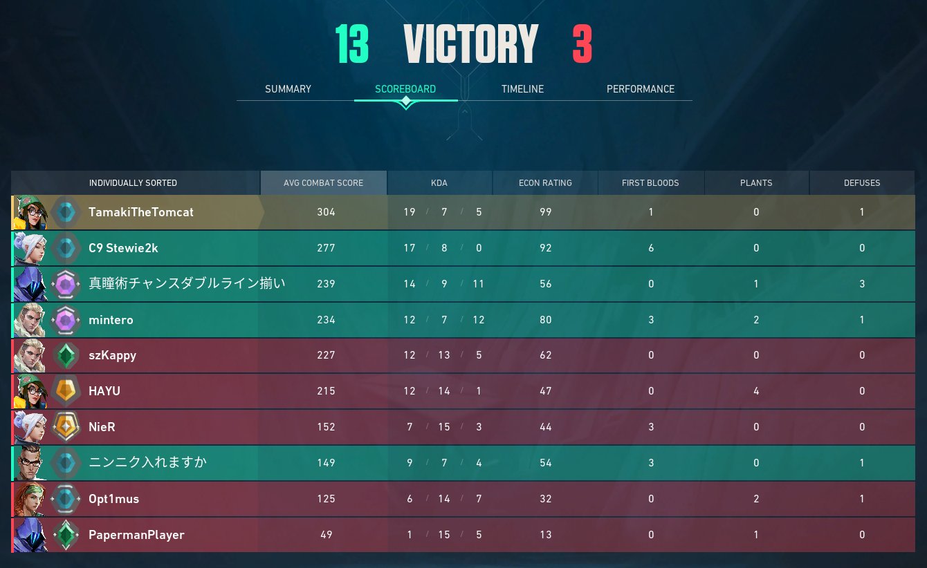 小山 環 / Tamaki Koyama on Twitter: "超嬉しい https://t.co/Uh8glLWHM3" / Twitter