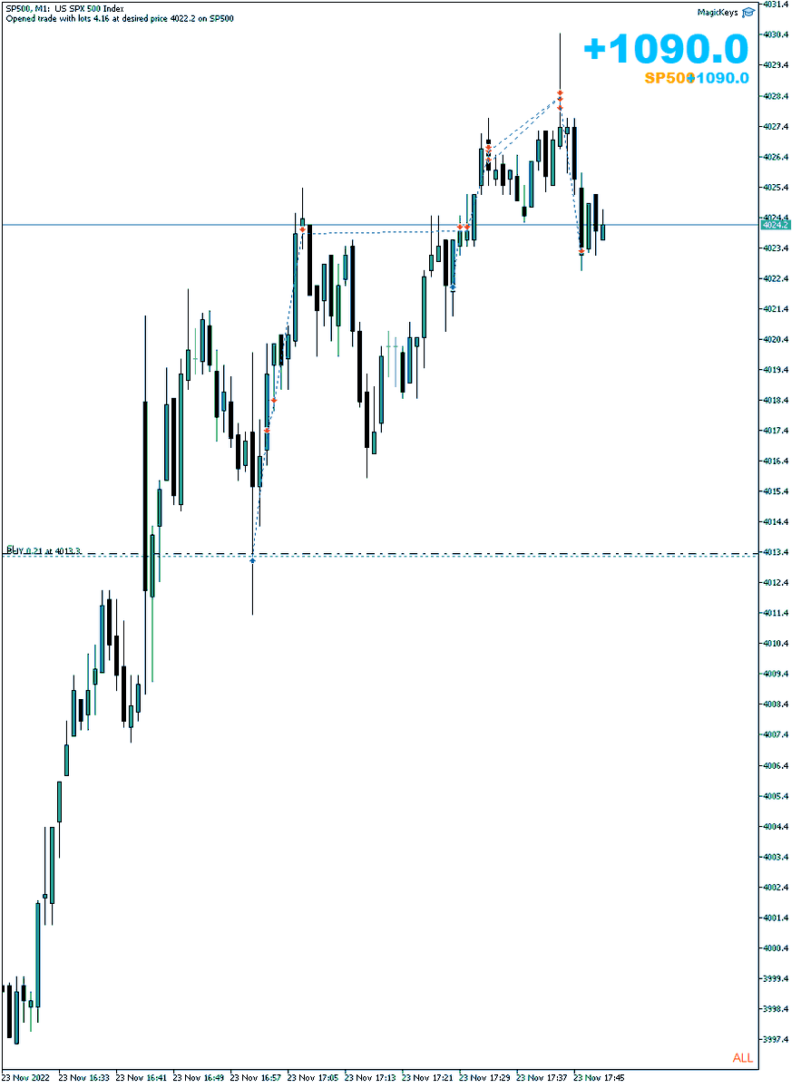 $ES Wednesday | Bullish continuations SSL Taken , BMS Anticipating PO3 ...