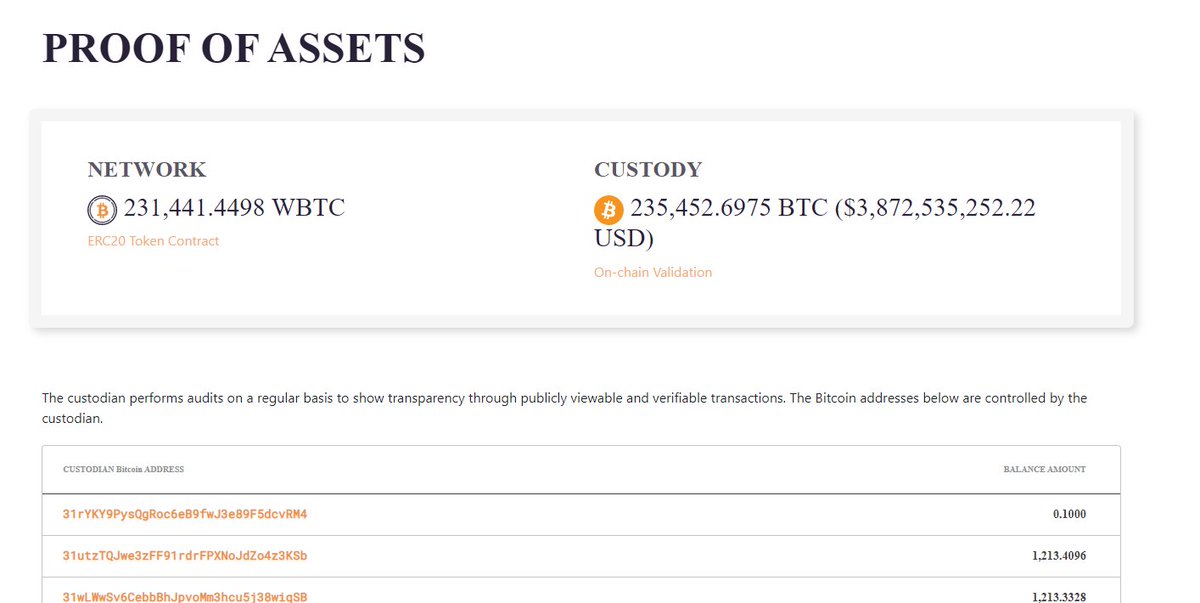 I've been doing some research on $wBTC for the past 24 hours. I'd ...