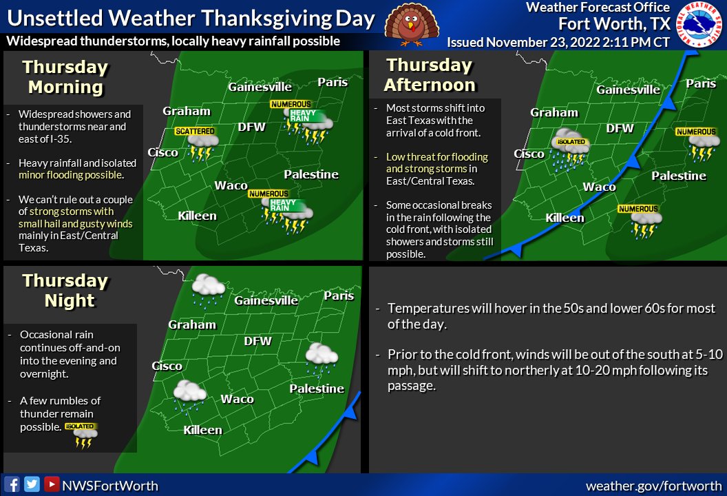 Nws Fort Worth On Twitter Fairly Widespread Showers And Thunderstorms