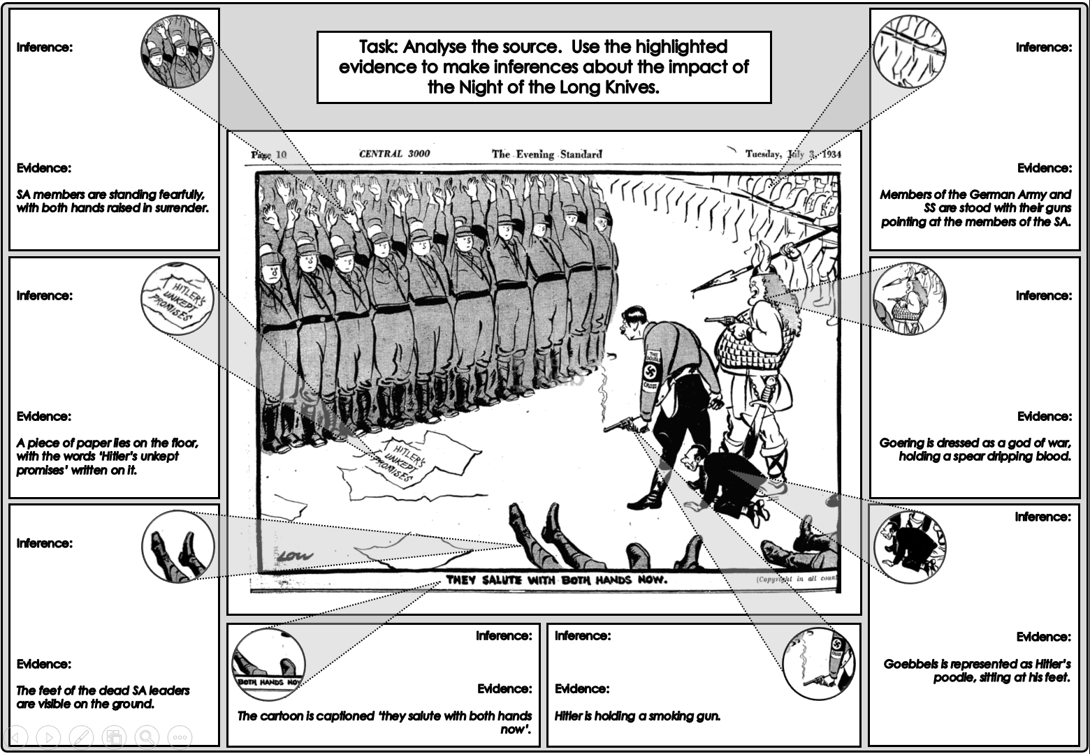 Night Of The Long Knives Cartoon