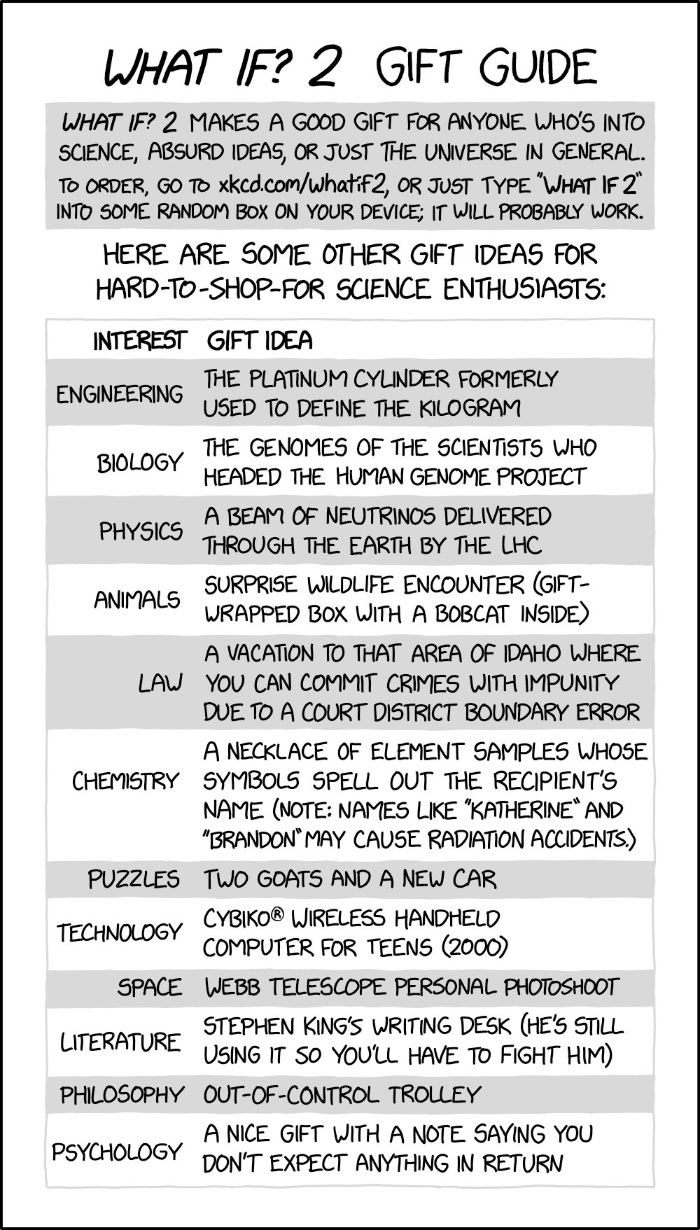 Randall Munroe on Twitter: "What If 2 Gift Guide https://t.co/FCWhXHqDkh https://t.co/annCoQo6IR ...