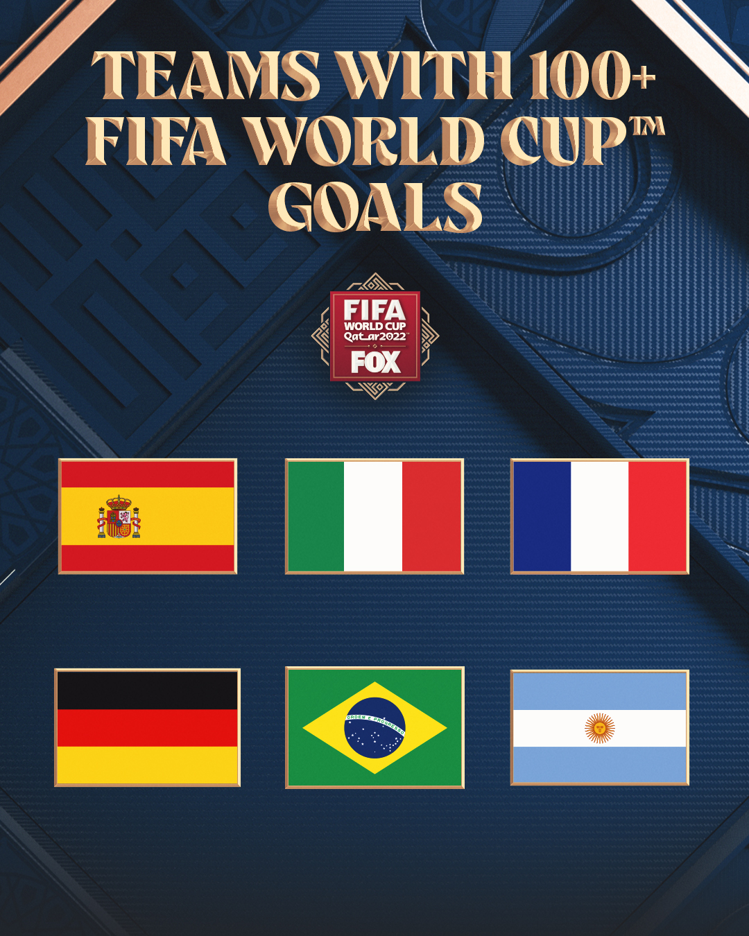 Fifa World Cup 2022 Teams List