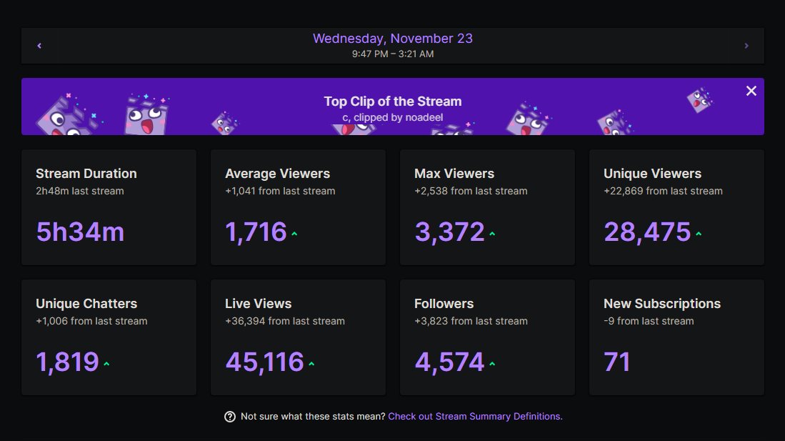 lil G2 Mary on Twitter: "This is just insane. Thank you for the amazing support! (I hope I ...