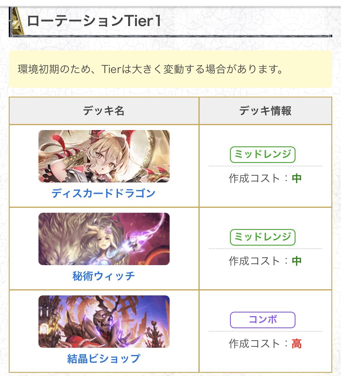 だいずぃ On Twitter ゲームwithだとここら辺みたいです Zciscknhob Twitter