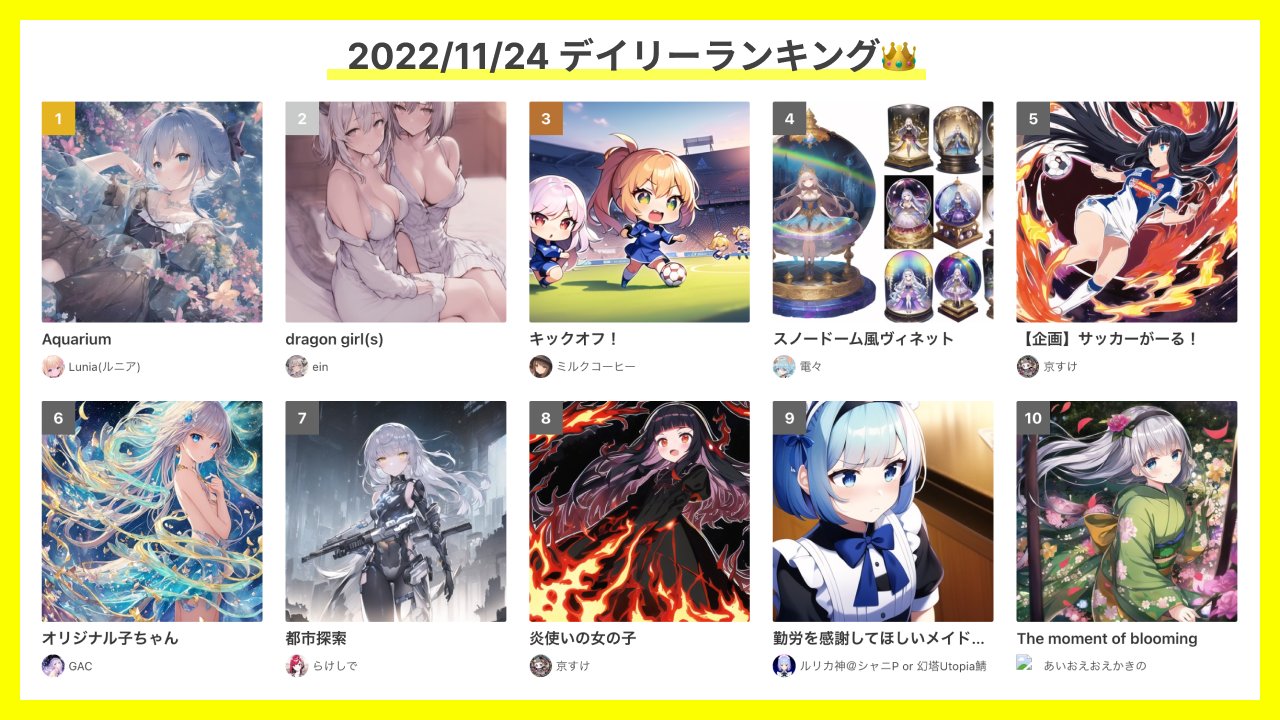 ちちぷい / AIイラスト専用の投稿サイト on Twitter: "デイリーランキング更新👑 https://t.co/hpv8cW97g0 #ちちぷい #AIArtwork #AIイラスト ...