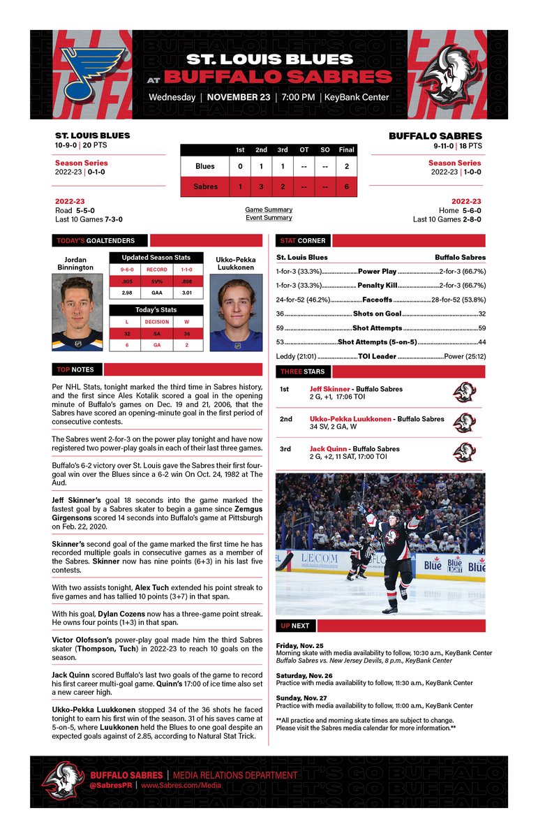 Sabres Pr On Twitter The Sabres Went 2 For 3 On The Power Play