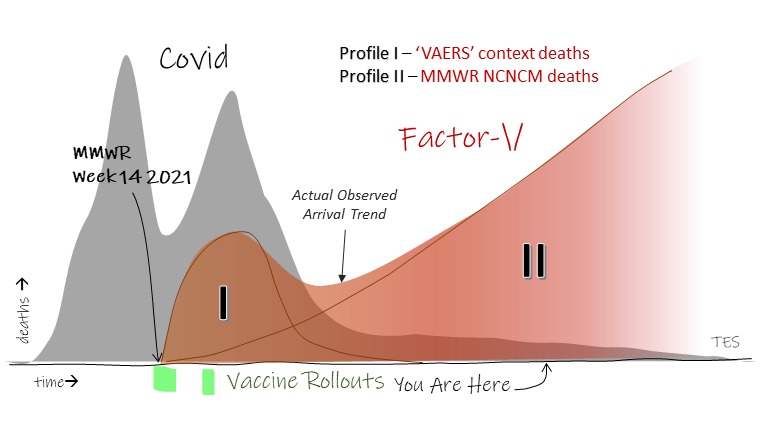 Rev 1.3 phasing profile chart explaining what we are seeing in the ...