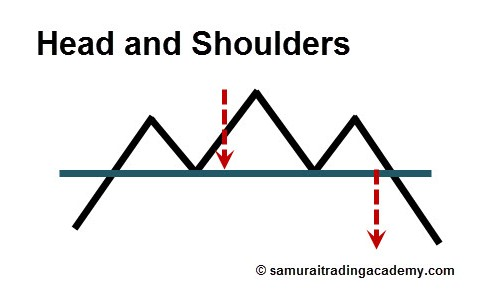 Samurai Trading Academy tested 200k patterns over 10 years patterns and ...
