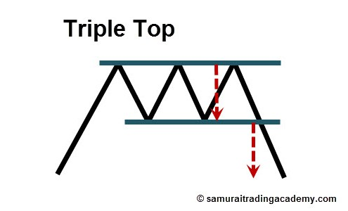 Samurai Trading Academy tested 200k patterns over 10 years patterns and ...