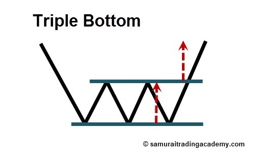 Samurai Trading Academy tested 200k patterns over 10 years patterns and ...
