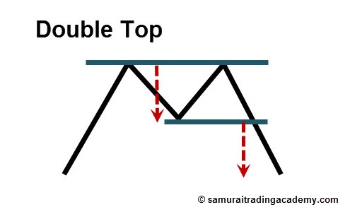 Samurai Trading Academy tested 200k patterns over 10 years patterns and ...
