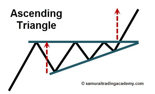 Samurai Trading Academy tested 200k patterns over 10 years patterns and ...