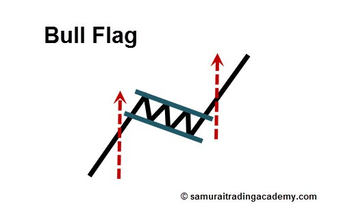 Samurai Trading Academy tested 200k patterns over 10 years patterns and ...