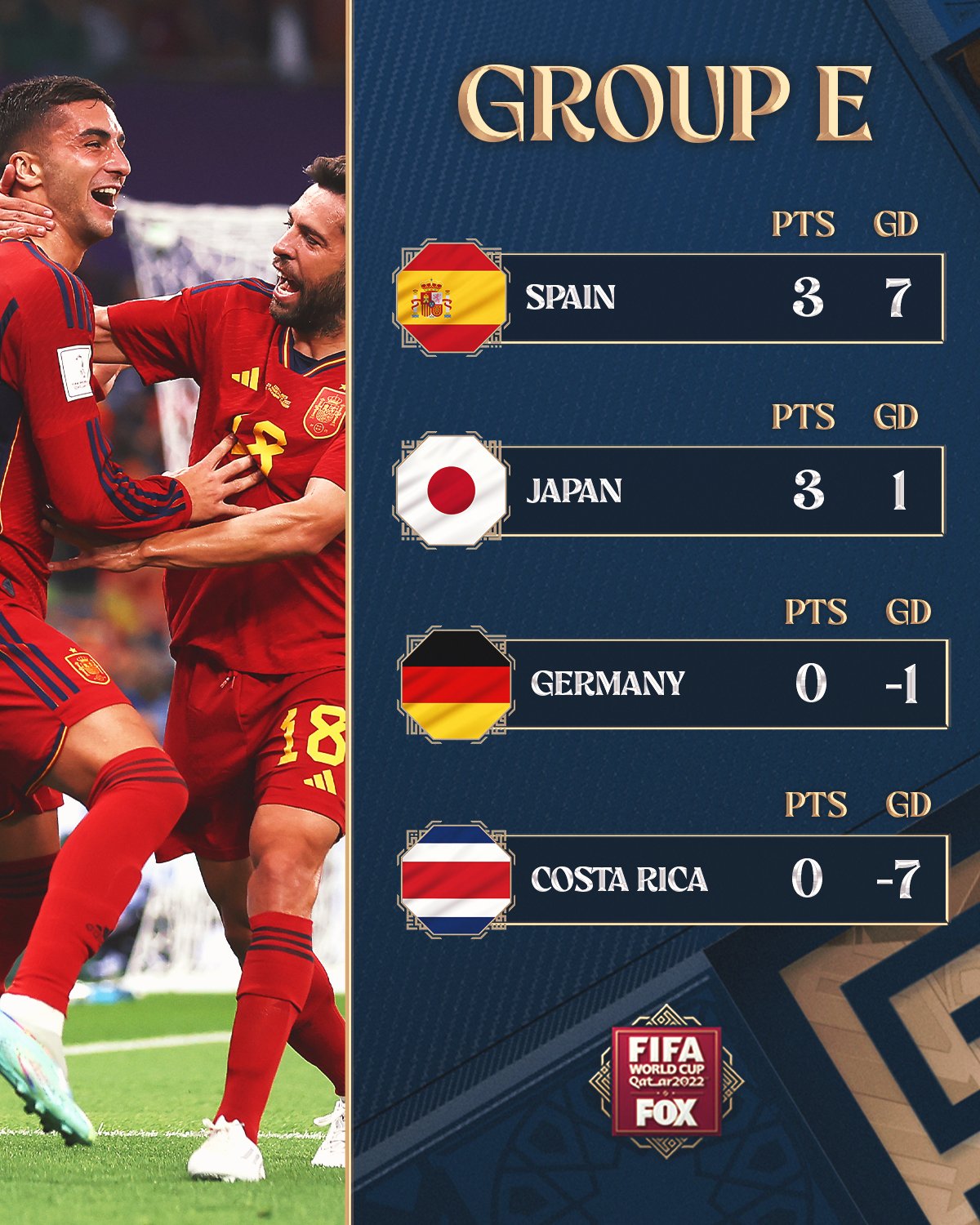 Fifa World Cup 2022 Group Tables