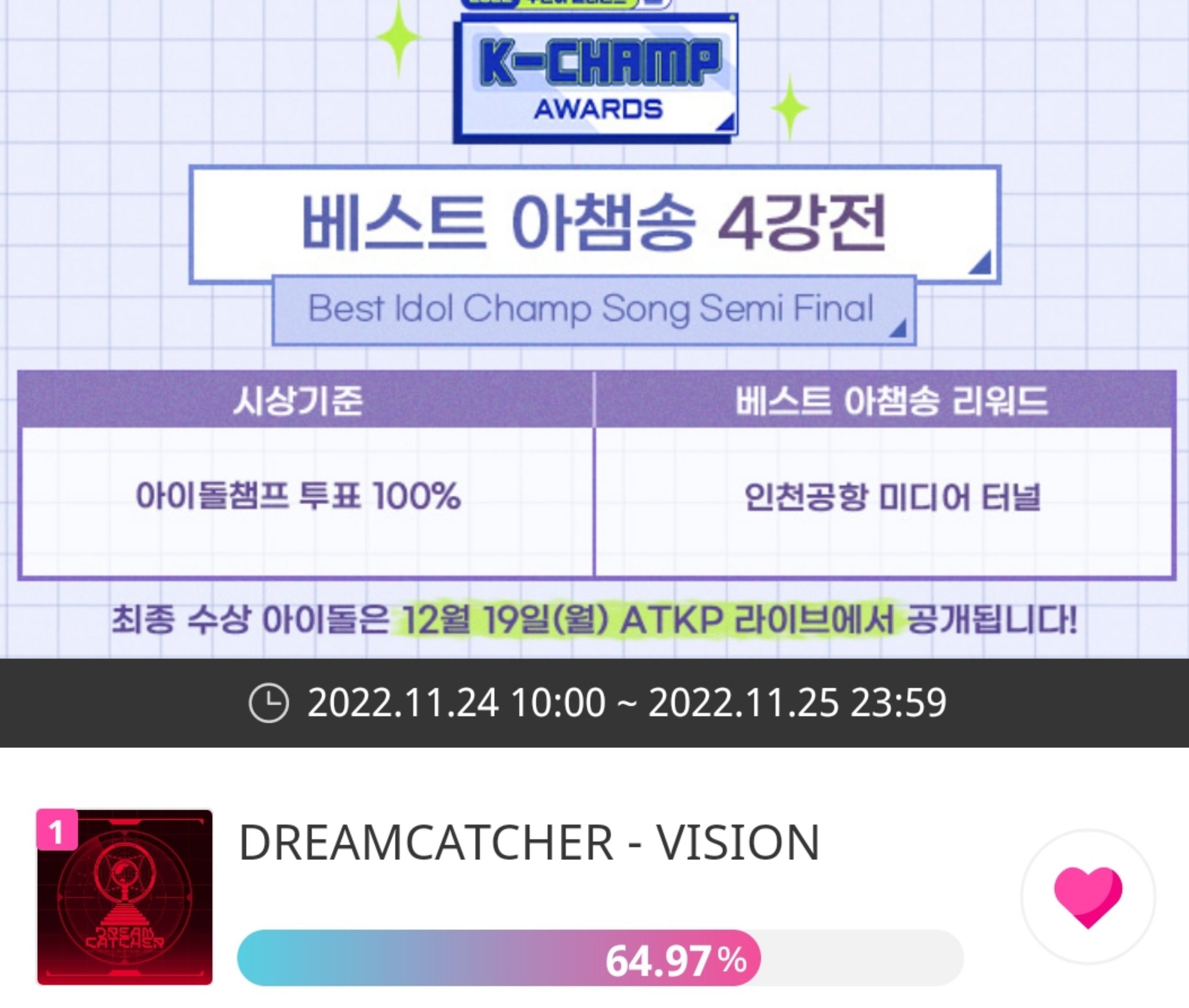 Deukae Voting 🏆🏆 on Twitter: "[2022 K-CHAMP AWARDS] Dreamcatcher advanced to the semi-finals 💪🏻 ...