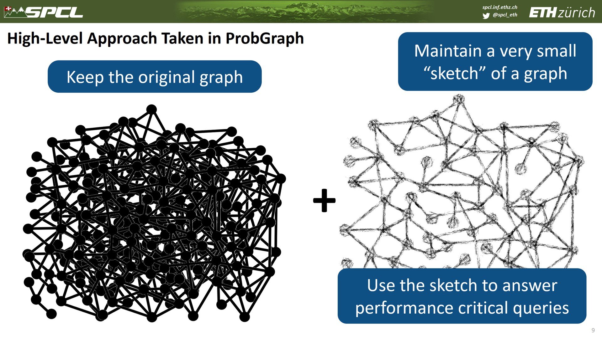 SPCL@ETH on Twitter: "The key idea in ProbGraph is to represent sets of vertices using ...