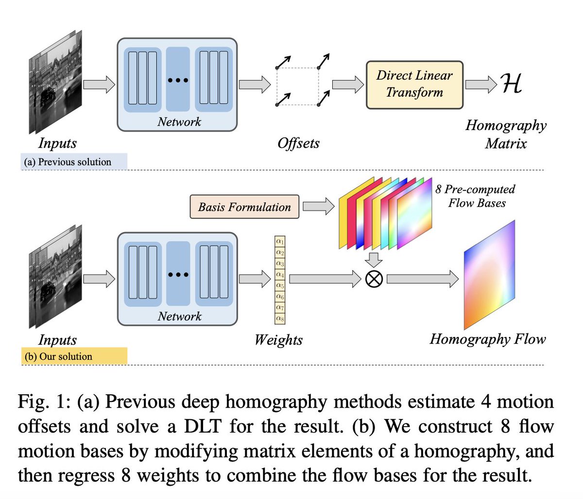 Dmytro Mishkin 🇺🇦 @ducha_aiki@sigmoid.social on Twitter: "Unsupervised Global and Local ...