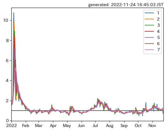 Haruhiko Okumura on Twitter: "今日の東京は5639人 https://fukushihoken.metro.tokyo.lg.jp/hodo/saishin ...