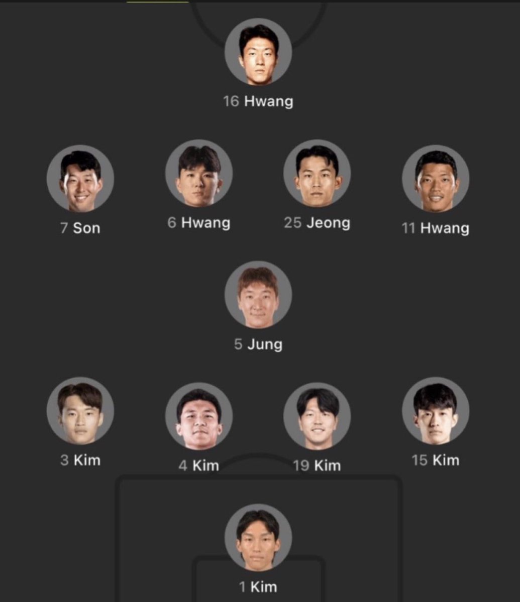 Saddick Adams On Twitter 5 Kims 3 Hwangs 2 Jeongs And 1 Son Meet South Korea 🇰🇷