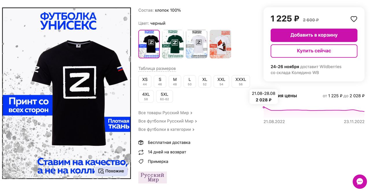 ChrisO_wiki@mastodon.social on Twitter: "1/ In a fascinating proxy for waning Russian public ...