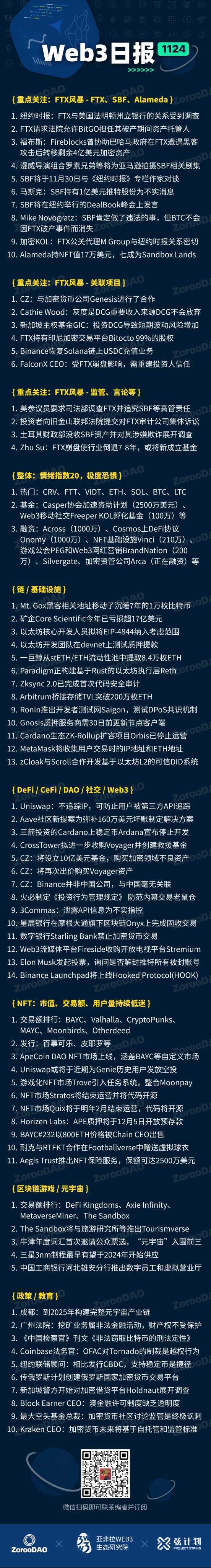 zoroo.eth on Twitter: "Web3日报 1124 - 漫威导演罗素兄弟等将拍摄SBF相关剧集 - Zhu Su：FTX崩盘使行业倒退7-8年；或将新成立基金 - Mt ...