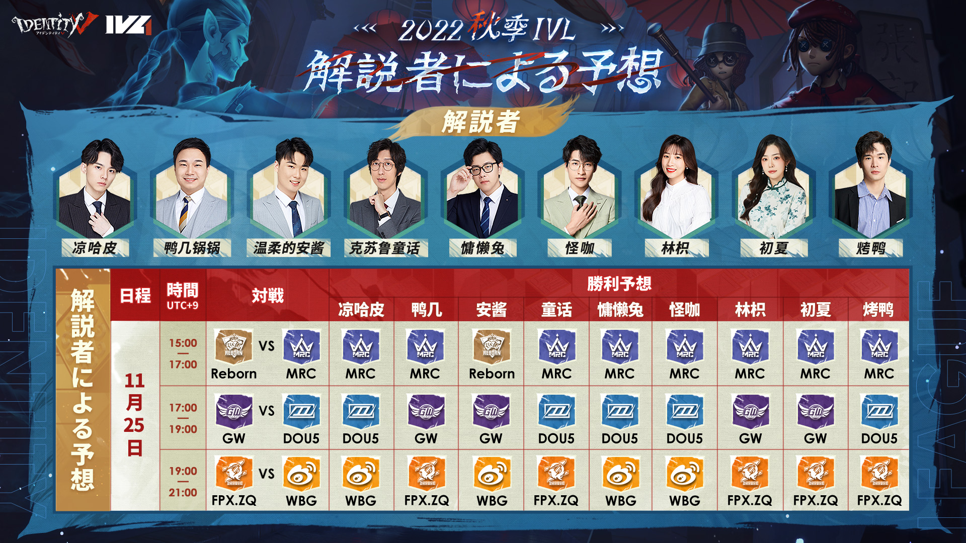 IVL_Official on Twitter: "2022IVL Autumn Regular Season Here are the caster predictions for Week ...