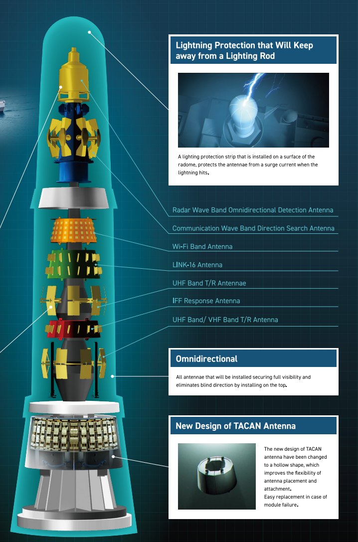 Yasuおすぎ🧢 on Twitter: "UNICORNの内部詳細に描かれていて助かる。 TACANアンテナだけはこれ写真使ってますね･･･? そして、30FFMだけでなくてUNICORNの ...