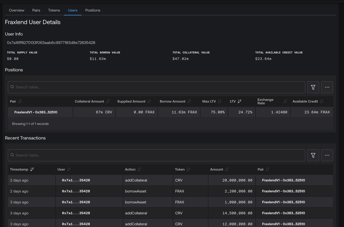 1/n Everything I used to track mango hacker’s CRV short - المسلسل من ...