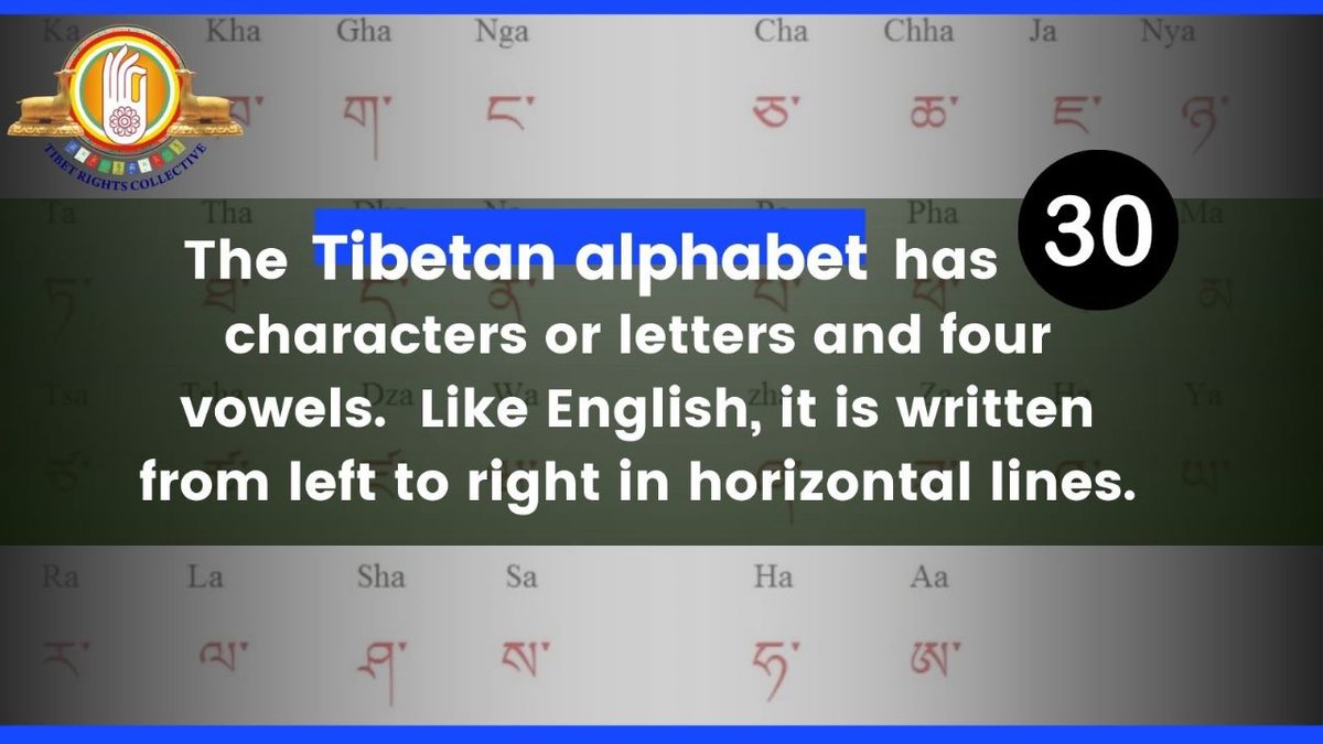 Tibetan Alphabet Chart