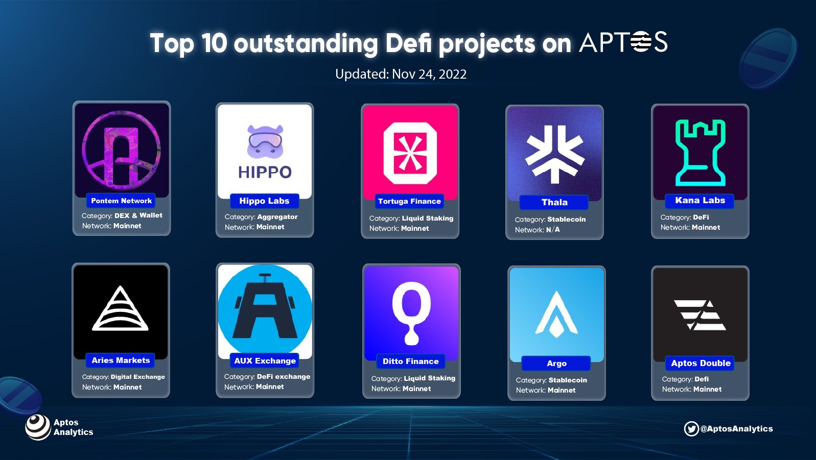 Aptos Double (@aptdouble) / Twitter