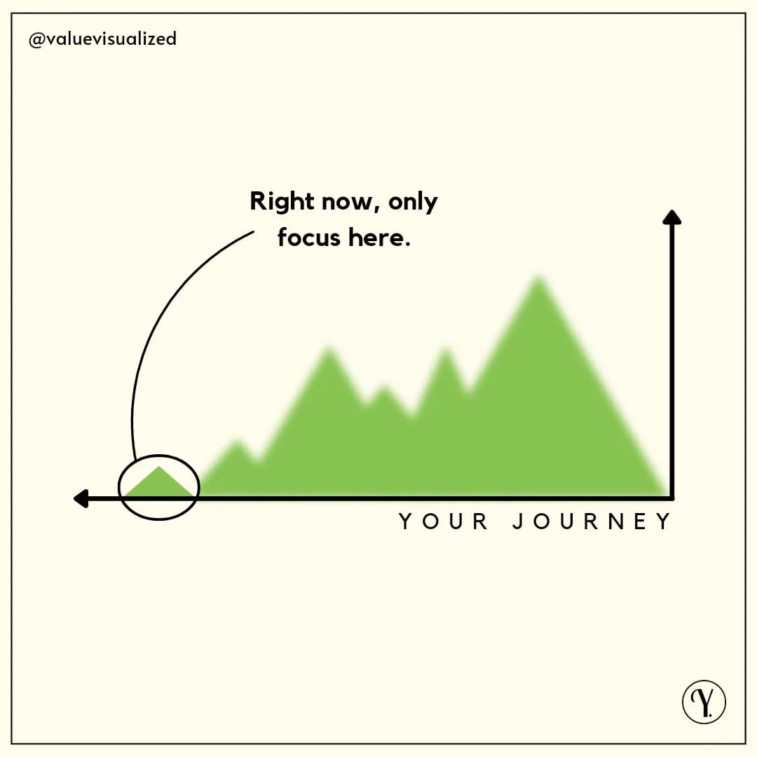 15 Powerful Visuals About Psychology & Life 1. - Thread from Mind ...