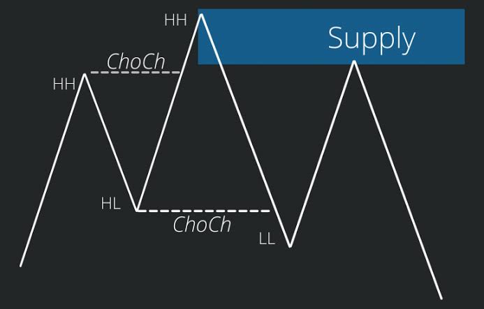 HERE ARE 7 TRADING SECRETS LESSONS I LEARNED AFTER SPENDING A MONTH ...