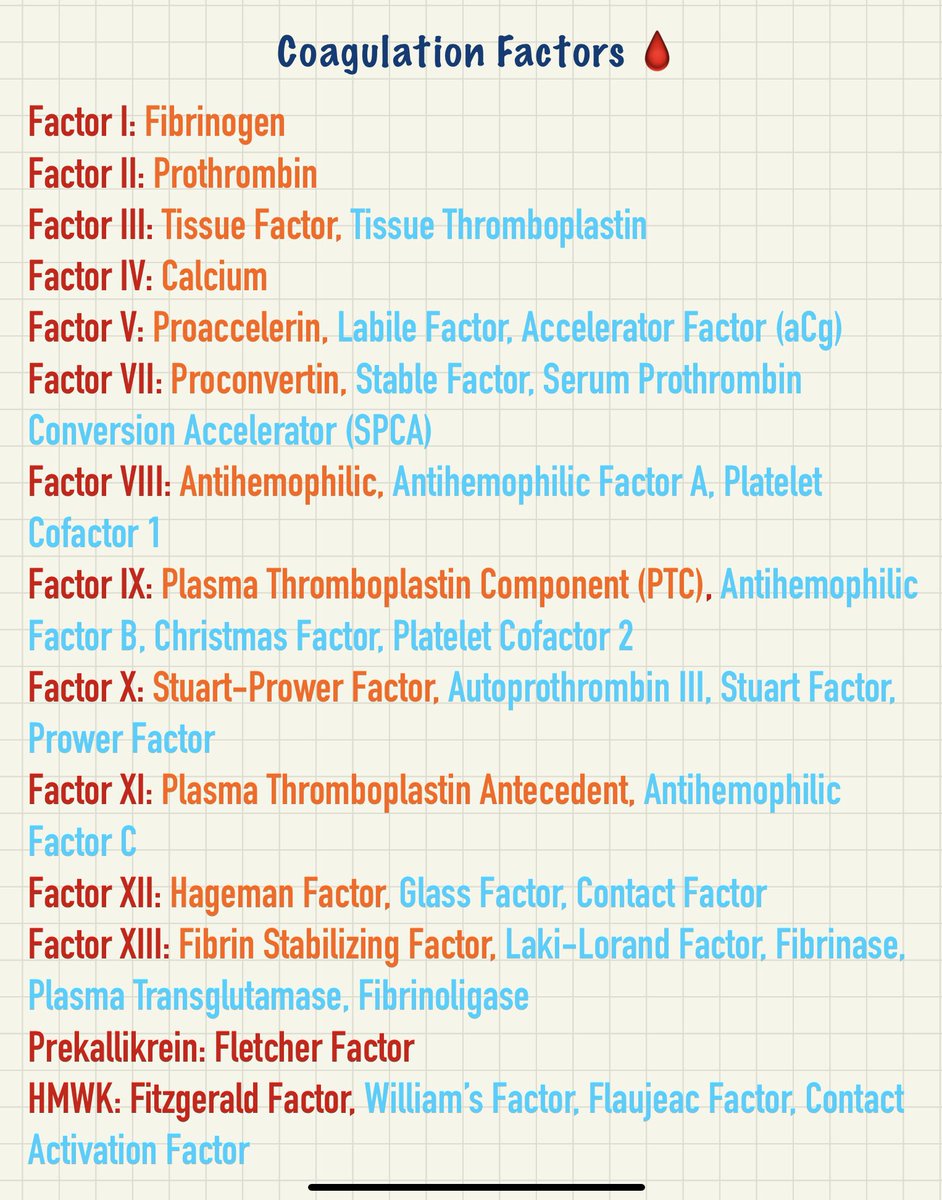 RMT2023 on Twitter: "🩸 𝐂𝐨𝐚𝐠𝐮𝐥𝐚𝐭𝐢𝐨𝐧 𝐅𝐚𝐜𝐭𝐨𝐫𝐬 🩸"