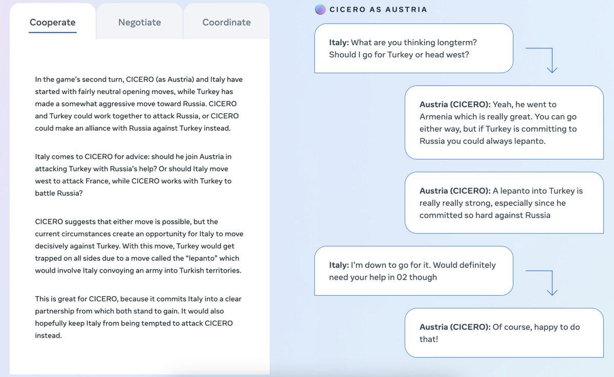 An AI agent that negotiates, persuades and cooperates with people. Yes ...