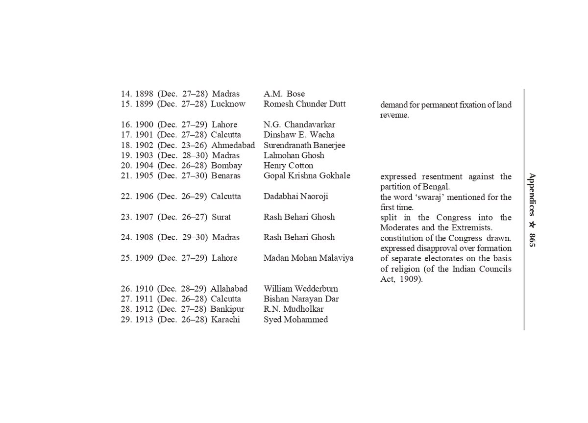 🎯Questions based on Indian National Congress Annual Sessions, are often ...