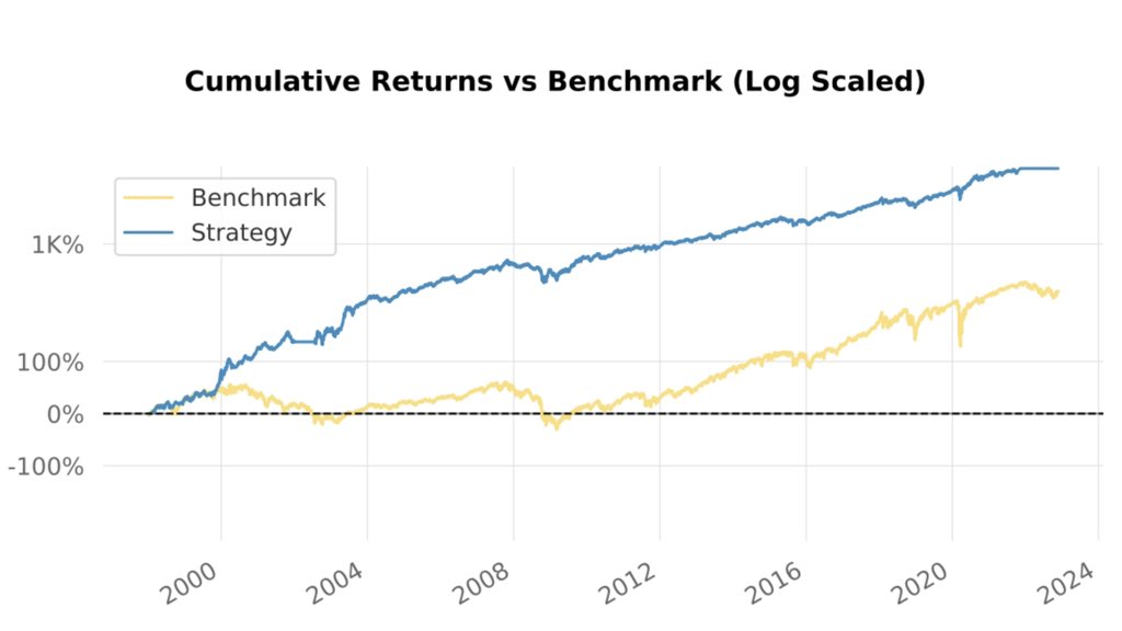 Wifey Beta ETF $WFYB on 2x leverage Annual return 18% for 15% ...