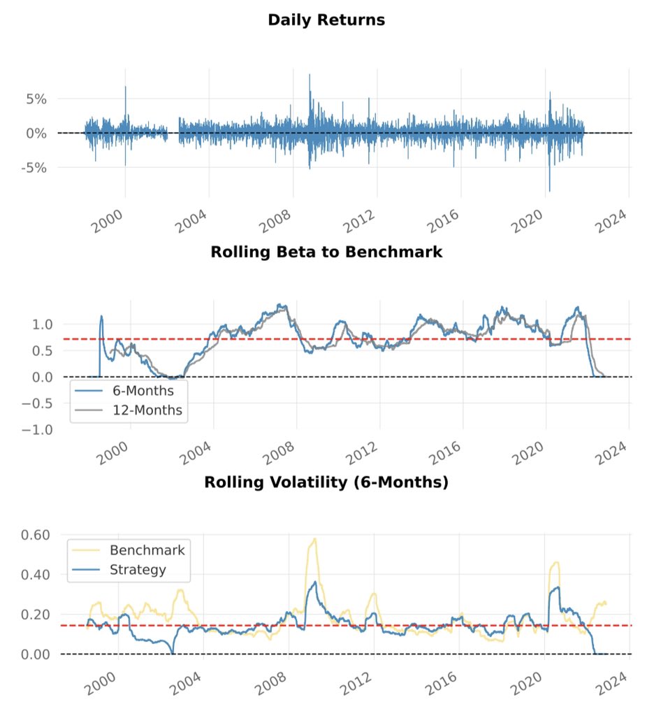 Wifey Beta ETF $WFYB on 2x leverage Annual return 18% for 15% ...
