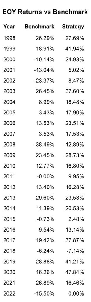 Wifey Beta ETF $WFYB on 2x leverage Annual return 18% for 15% ...