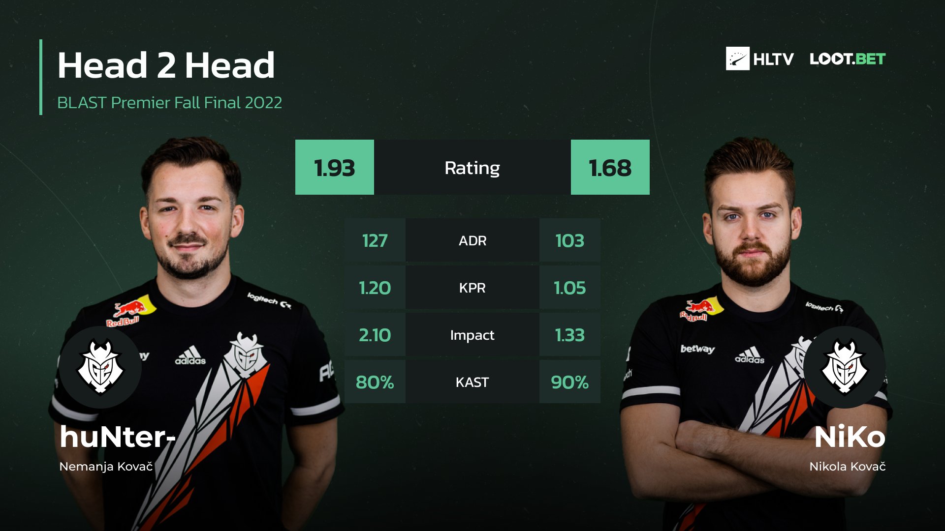 HLTV.org on Twitter: HLTV.org on Twitter: