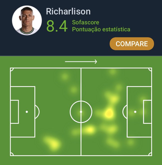Sofascore Brazil on Twitter: "#CopaDoMundoFIFA Richarlison foi o Destaque Sofascore de Brasil 2 ...