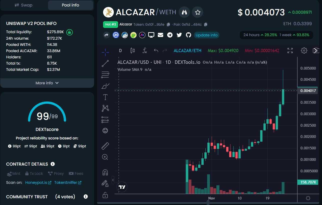 GandalfCrypto on Twitter: "This is #ALCAZARTOKEN. DApp preview- New ATH- Volume increasing ...