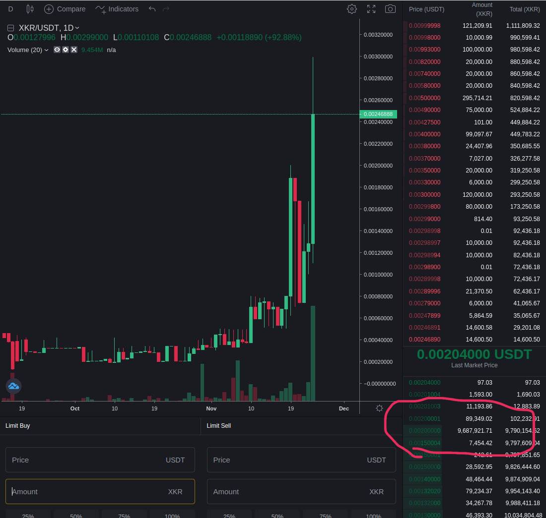 KaspaG on Twitter: "Whales 🐳 are accumulating $xkr @kryptokrona . xkr has 10x than one month ago ...